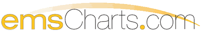 emsCharts.com